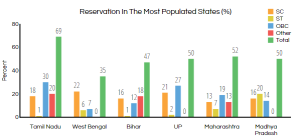 Quota or Reservation System in India: History & Present - Knowledge Of ...